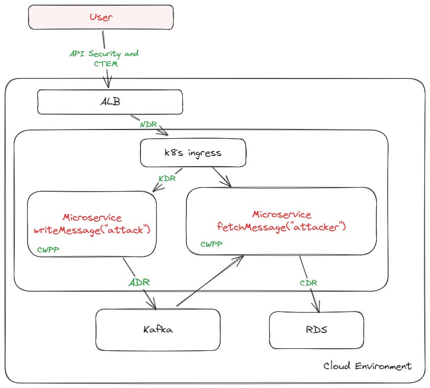 WTF is Cloud Application Detection Response (CADR)?
