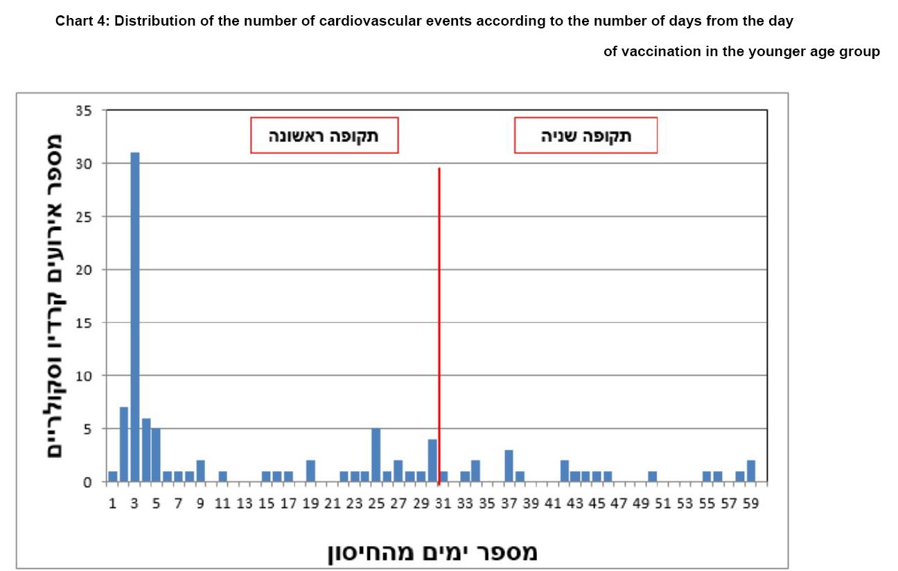 New Israeli MoH study shows COVID vax increases your risk of death over ...