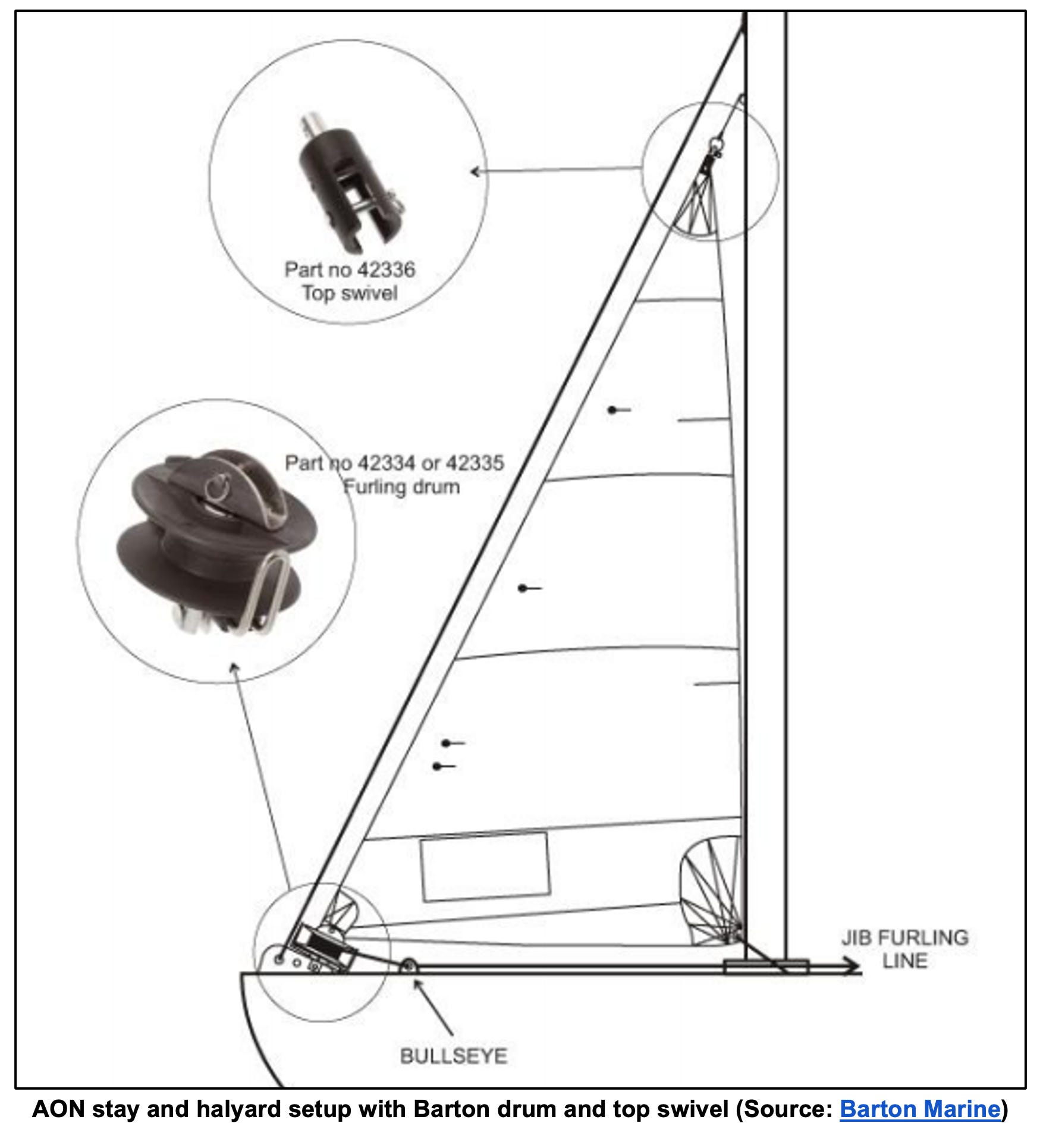 Headsail Furlers for Trailersailers - Small Craft Advisor