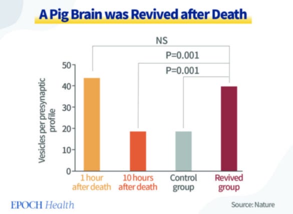 Surprising Things Take Place for Some Before Dying