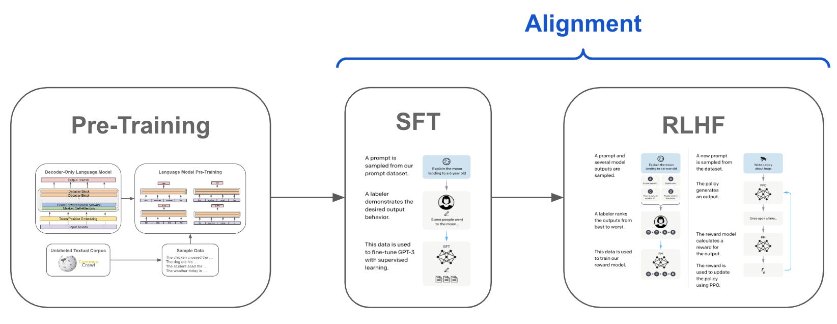 RLAIF: Reinforcement Learning from AI Feedback