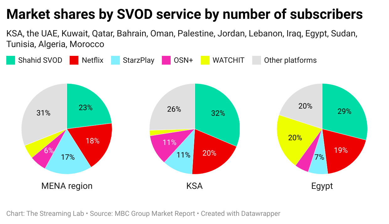Decoding Shahid's Potential & Challenges in 2024