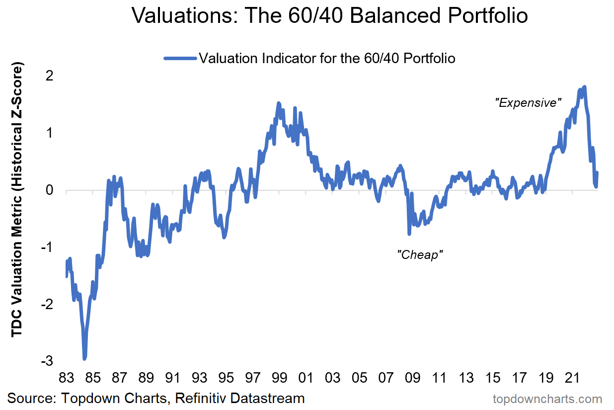 Charts of 2022: Honorable Mentions - by Callum Thomas
