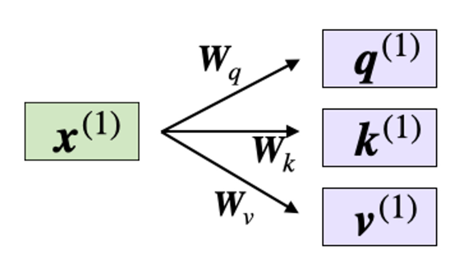 Why You Should Join Etched - by Eric and Usman Hanif