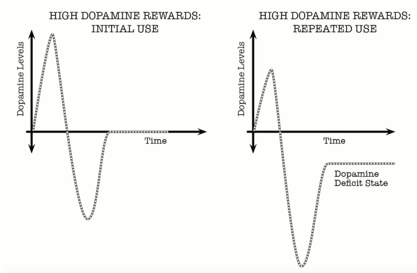 How social media affects your brain - by Antonio - Dachi