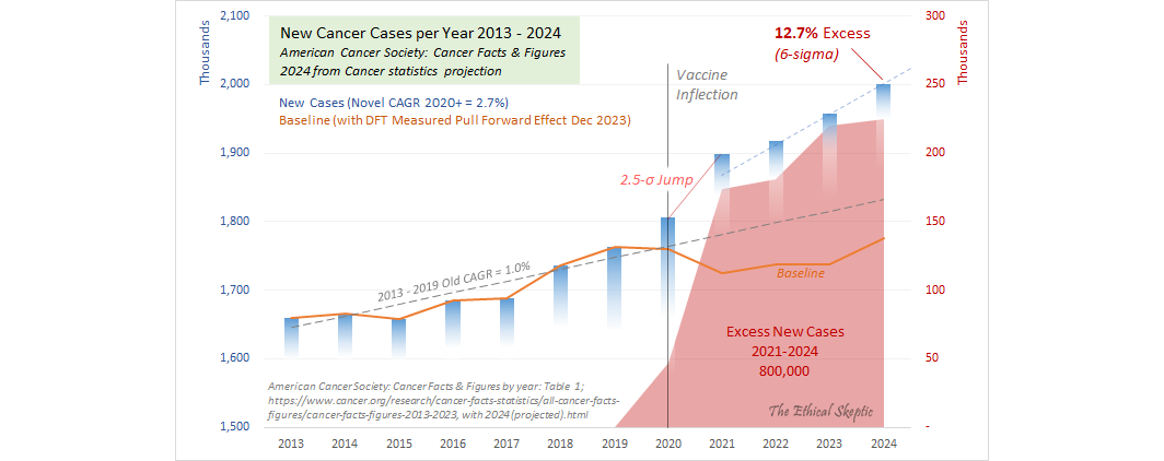2024: Too Many Things Going WrongOur Finite World