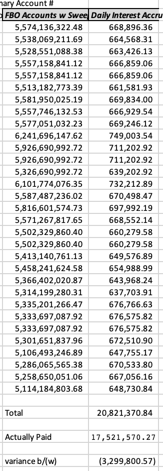 $13M in Missing User Funds: Evolve, Synapse Play Blame Game as BaaS Crisis Intensifies