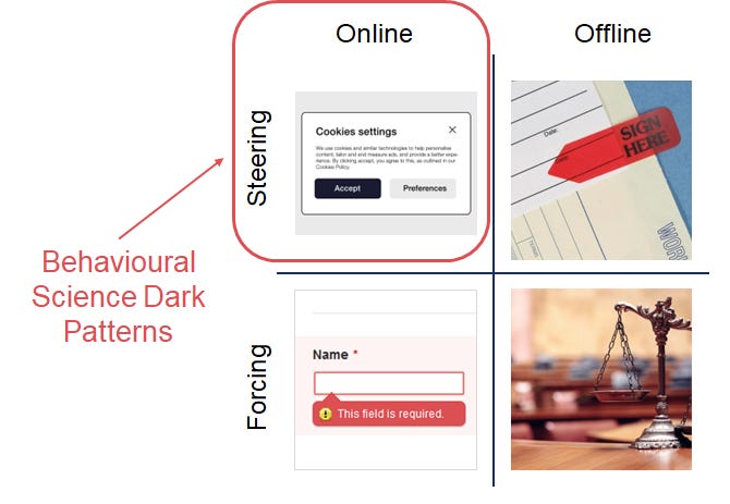 Auditing Dark Patterns - by Stuart Mills - automaton