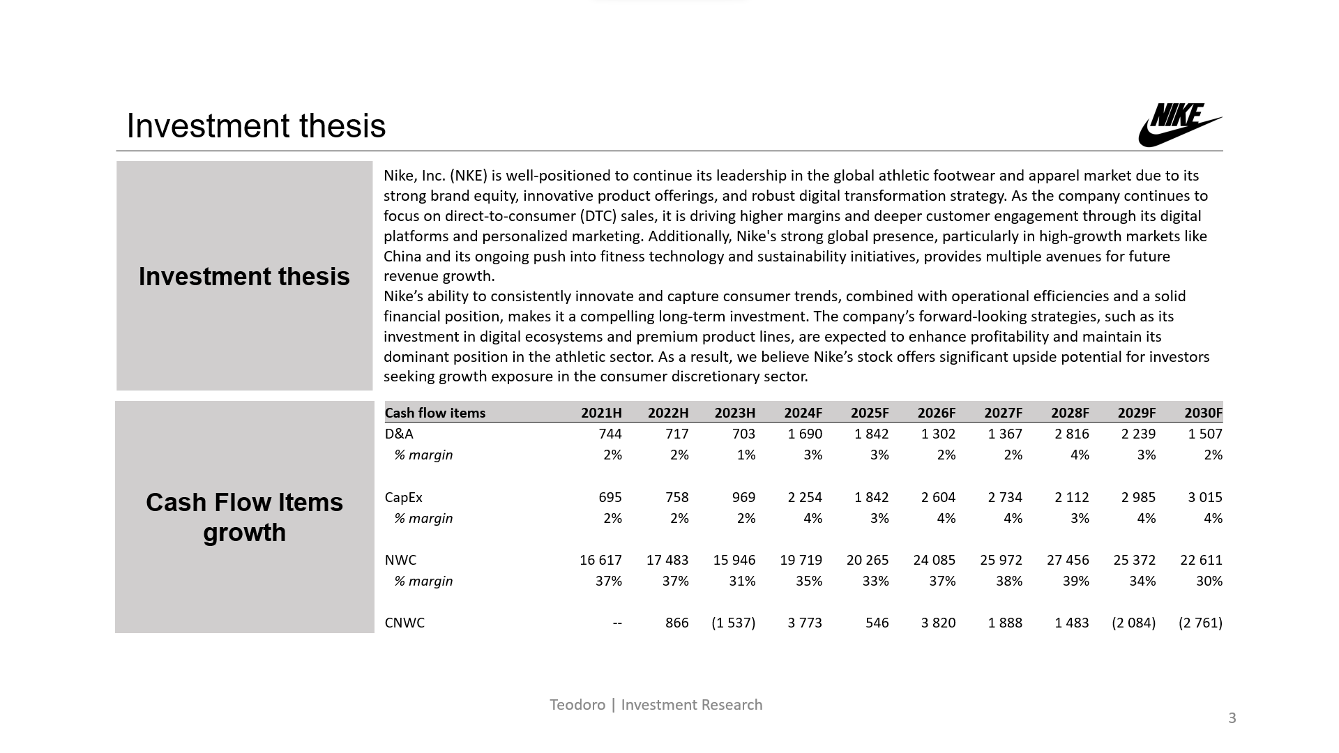 Nike's stock pitch: An investment recommendation