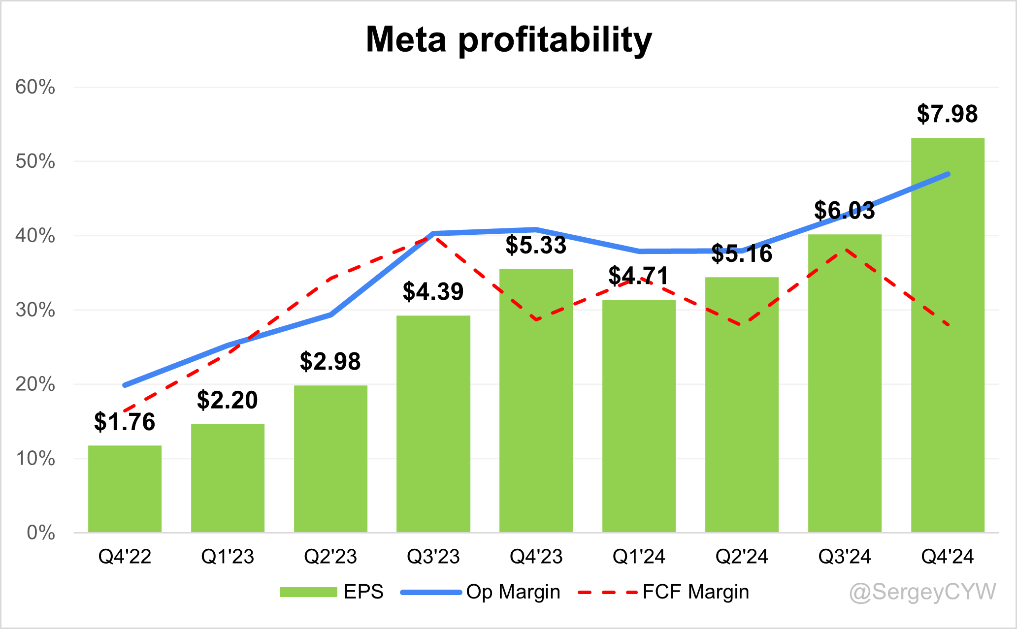 Meta Q4 2024 Earnings Analysis - by Sergey