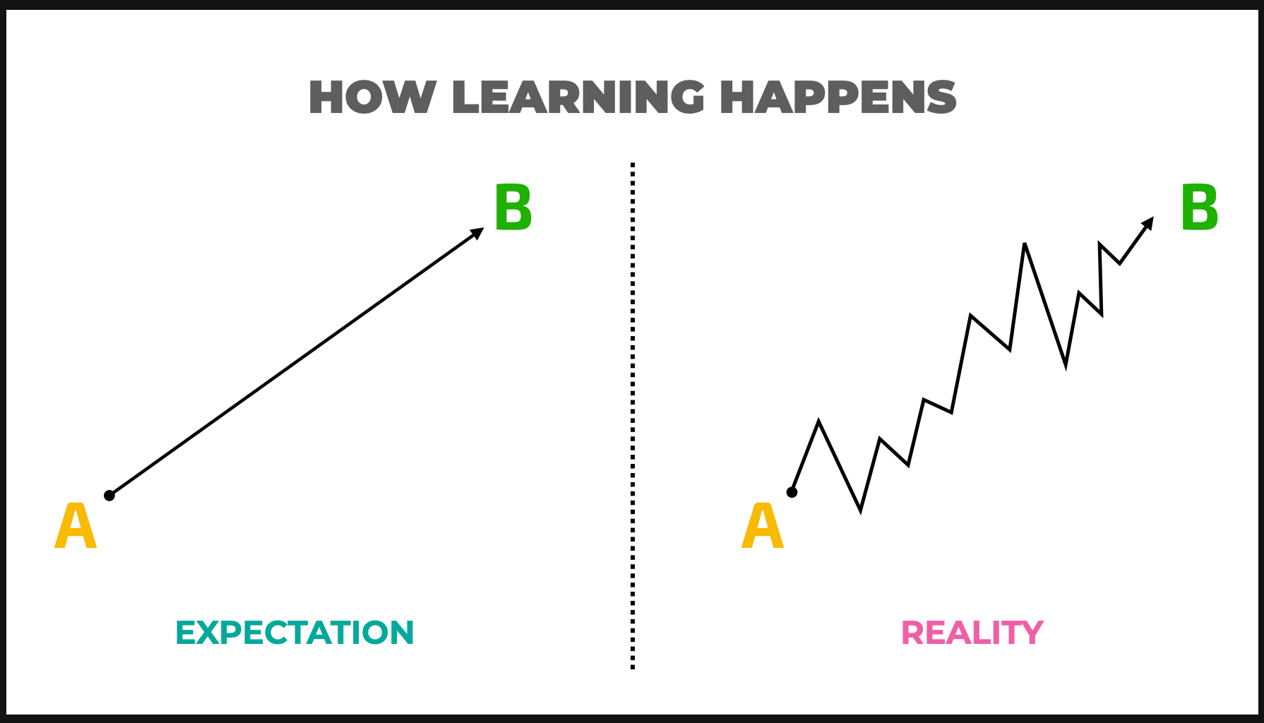 On How Learning Happens - 4 - by Umes Shrestha