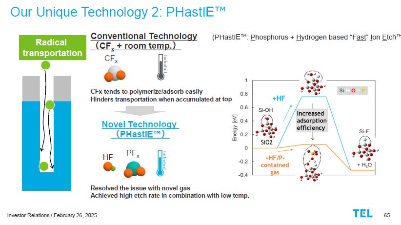 Tokyo Electron Deep Dive - Part 2 - by Moore Morris