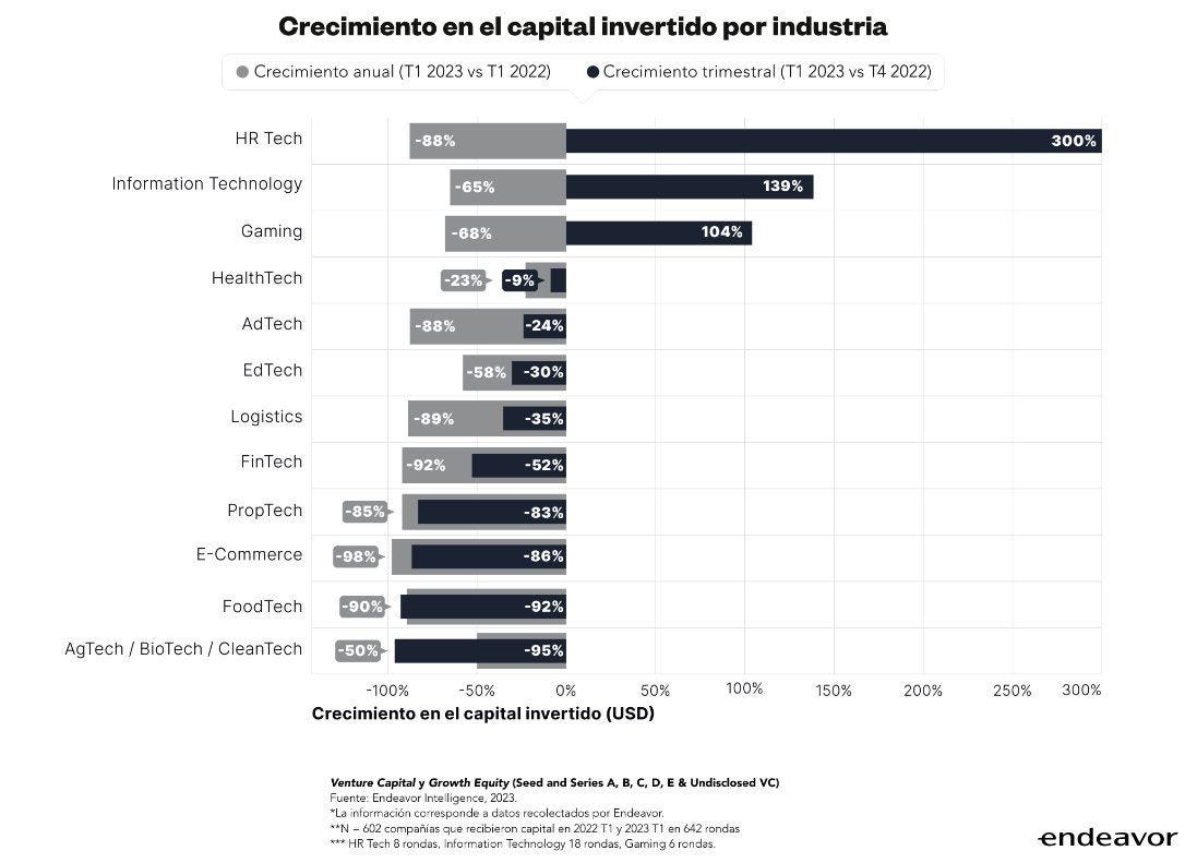 #20 Conoce las 3 proptechs de mayor fondeo en Colombia