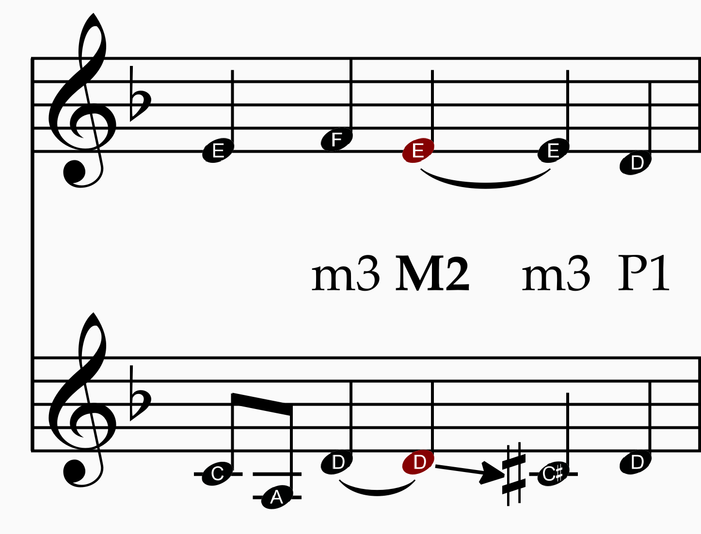 Day Seven: Cadences, Voice Leading, and Phrasing