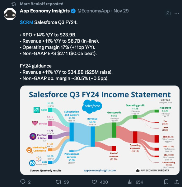 📊 Get Custom Visuals - by App Economy Insights