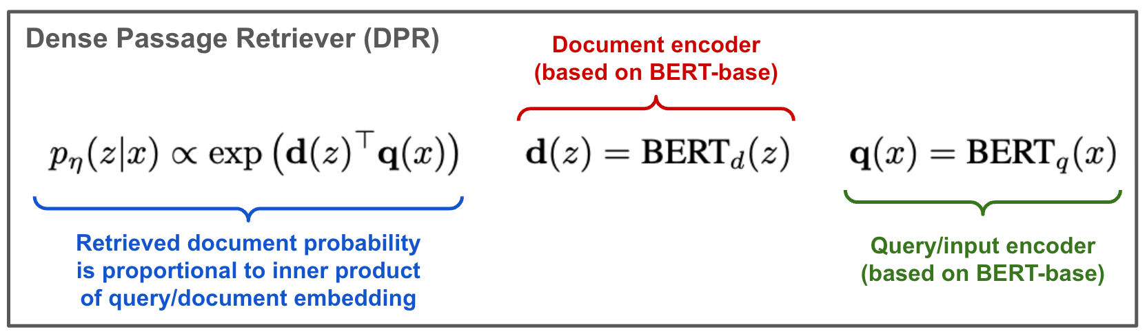 A Practitioners Guide to Retrieval Augmented Generation (RAG)