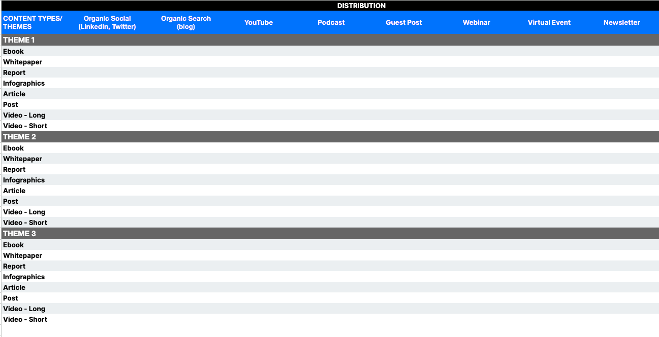 The FIRE Framework for Measuring Content