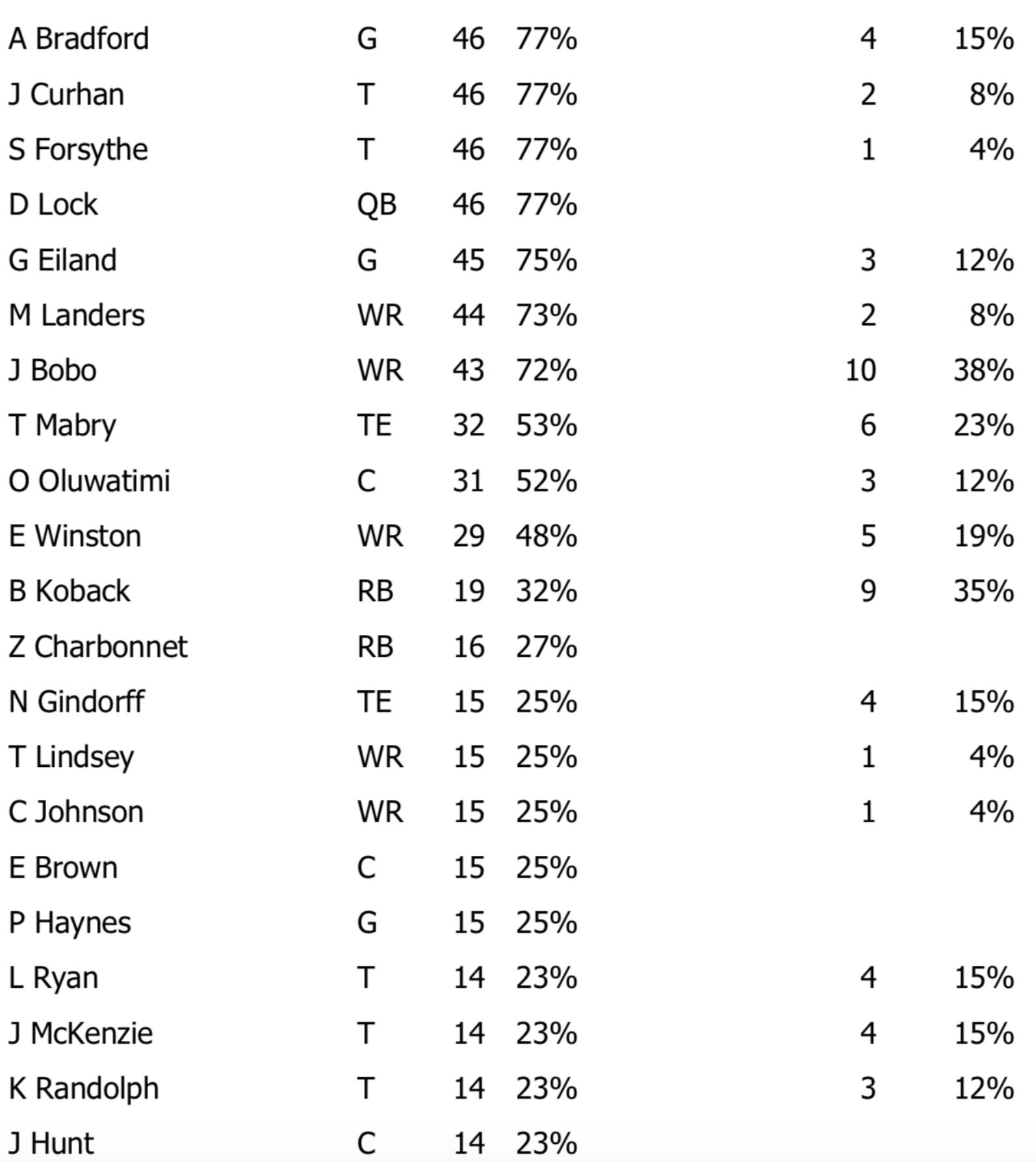 Seahawks 53-man roster, practice squad projection after first preseason ...