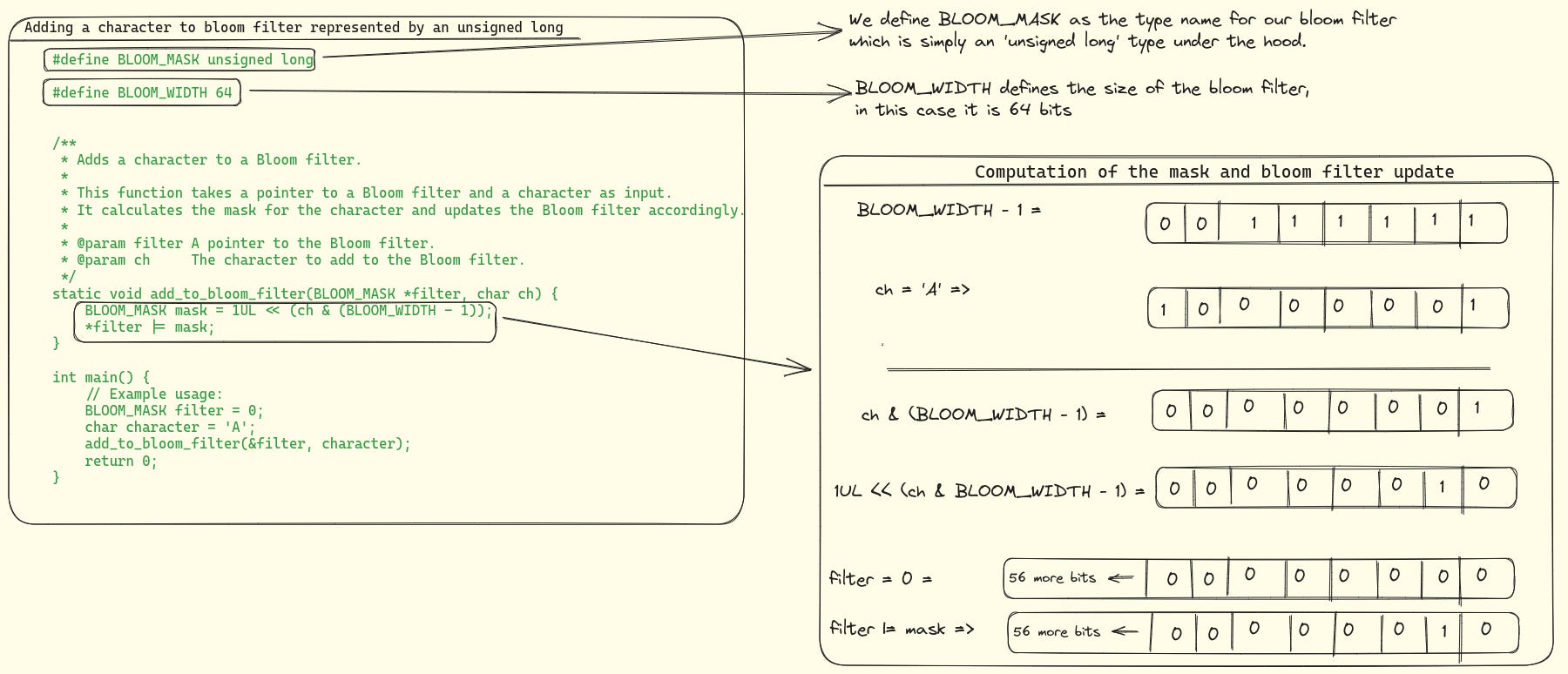 Why & How Python Uses Bloom Filters in String Processing?