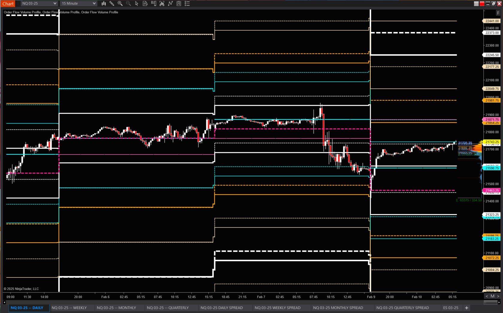 NQ LEVELS - by Julie Wade - JATS PT Points & Levels