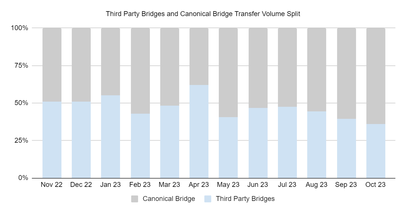 Tough Sell - by Cody Poh - Mobius Research