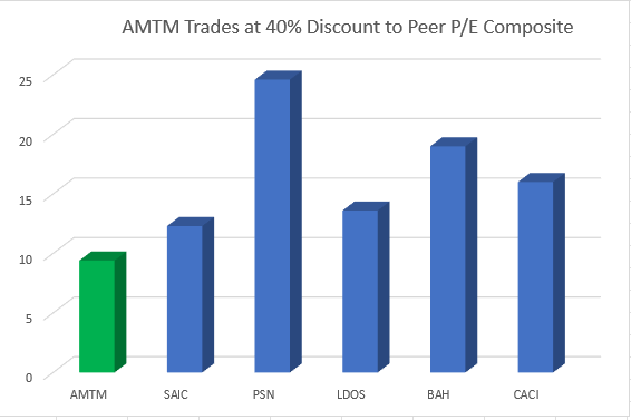 Amentum: The Vault of Secrets - Aurelius Value Substack