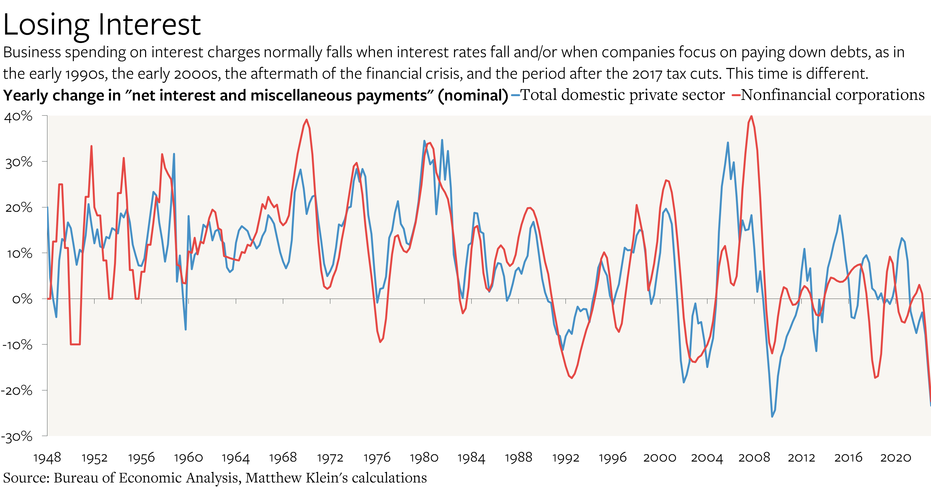 The Statistical Discrepancy Returns! (In the Other Direction)