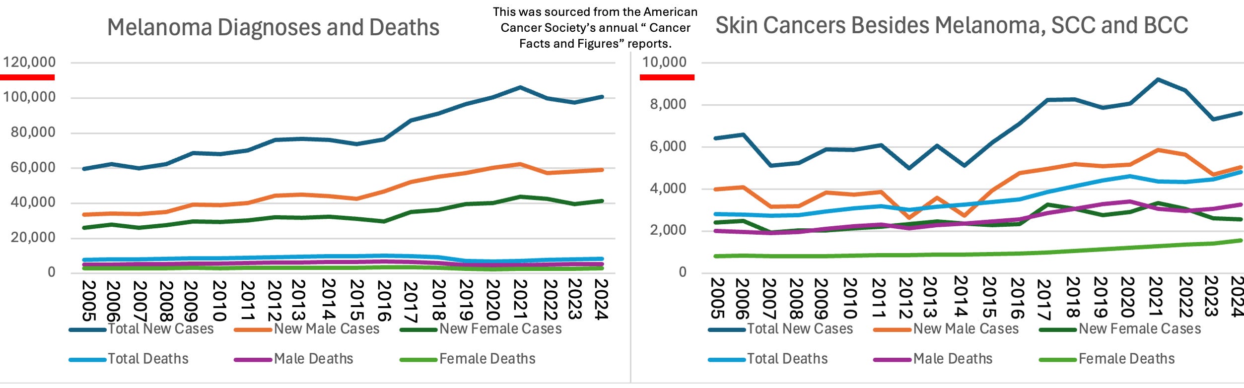 Dermatology's Disastrous War Against The Sun