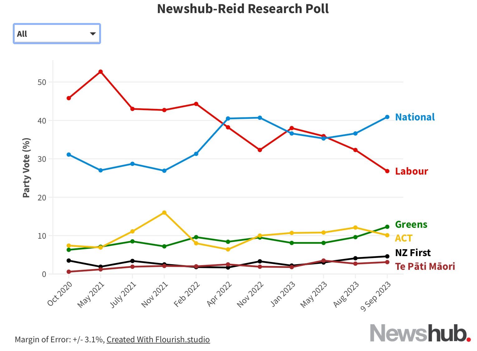 The Hoon around the week to Sept 16