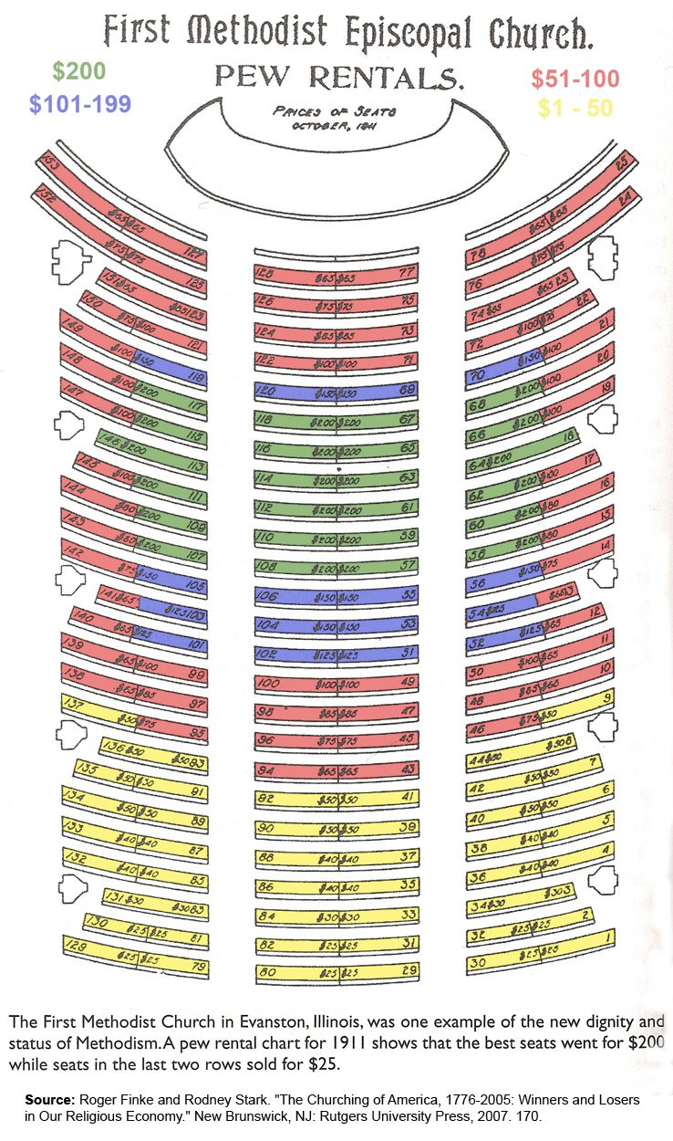 The Socioeconomic Status of American Religious Traditions