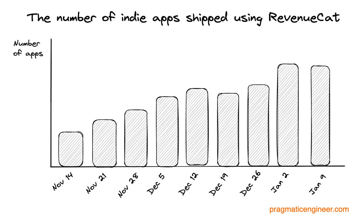 The Scoop #37: Emerging trends across the industry