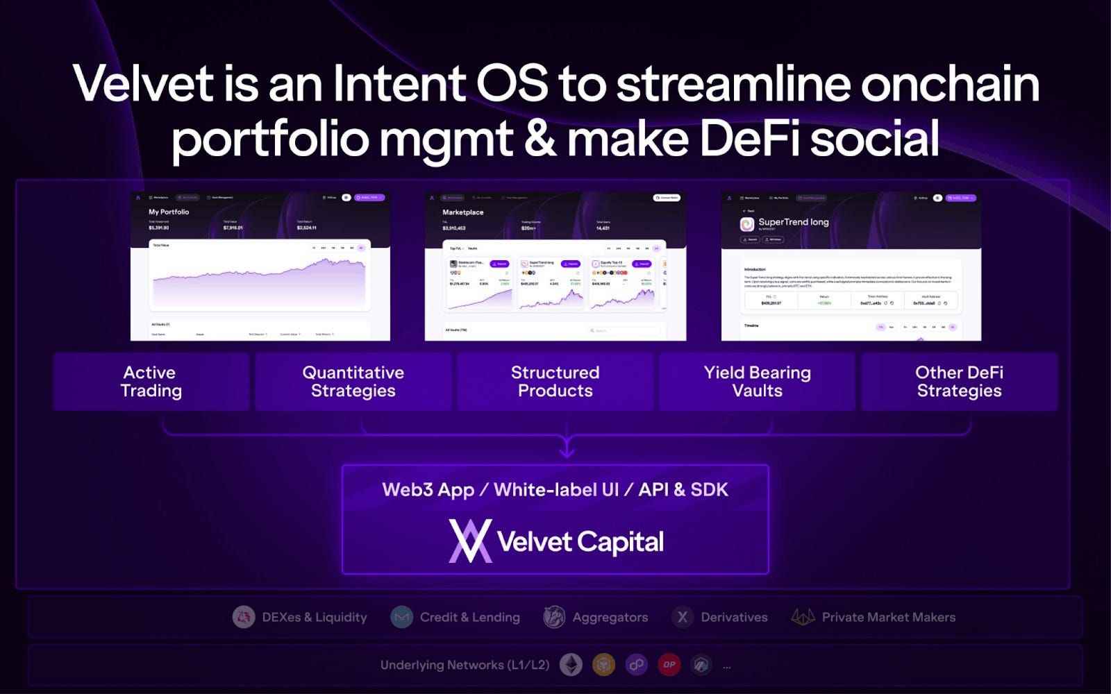 Velvet Capital’s New Intent Operating System is Now on BNB Chain