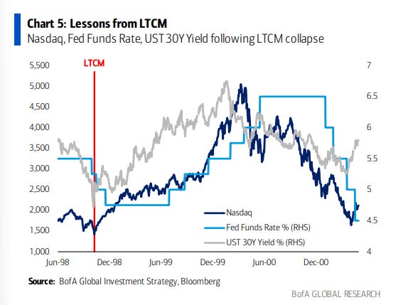 Hartnett: The Fed Bubble Cycle Explained - by VBL