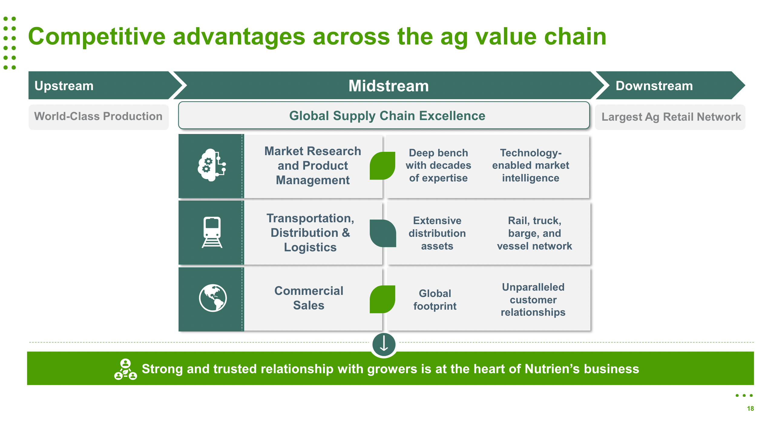 Nutrien 2024 Investor Day Highlights and Analysis