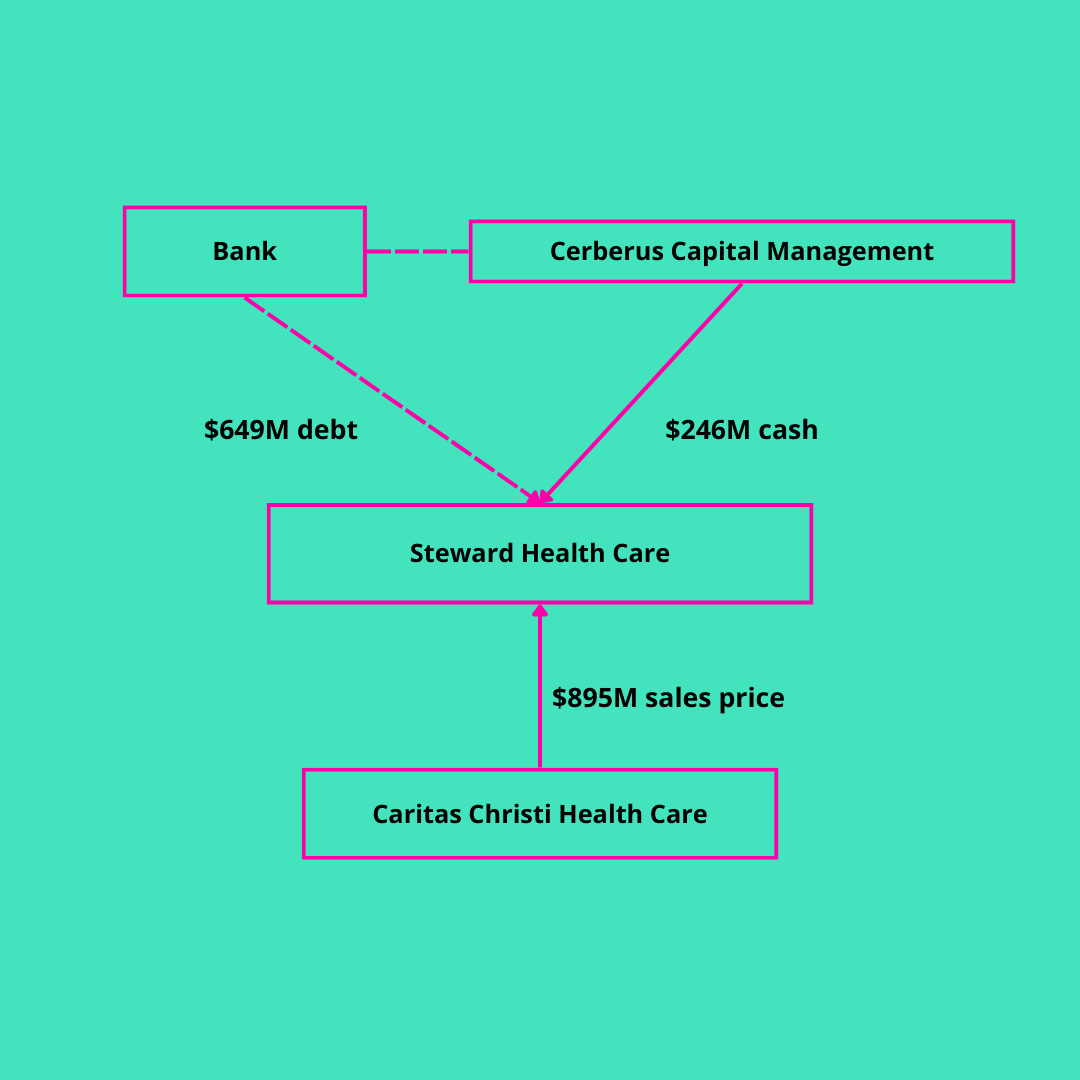 The Healthcare Breakdown No. 038 - Breaking down Steward Health Care’s ...