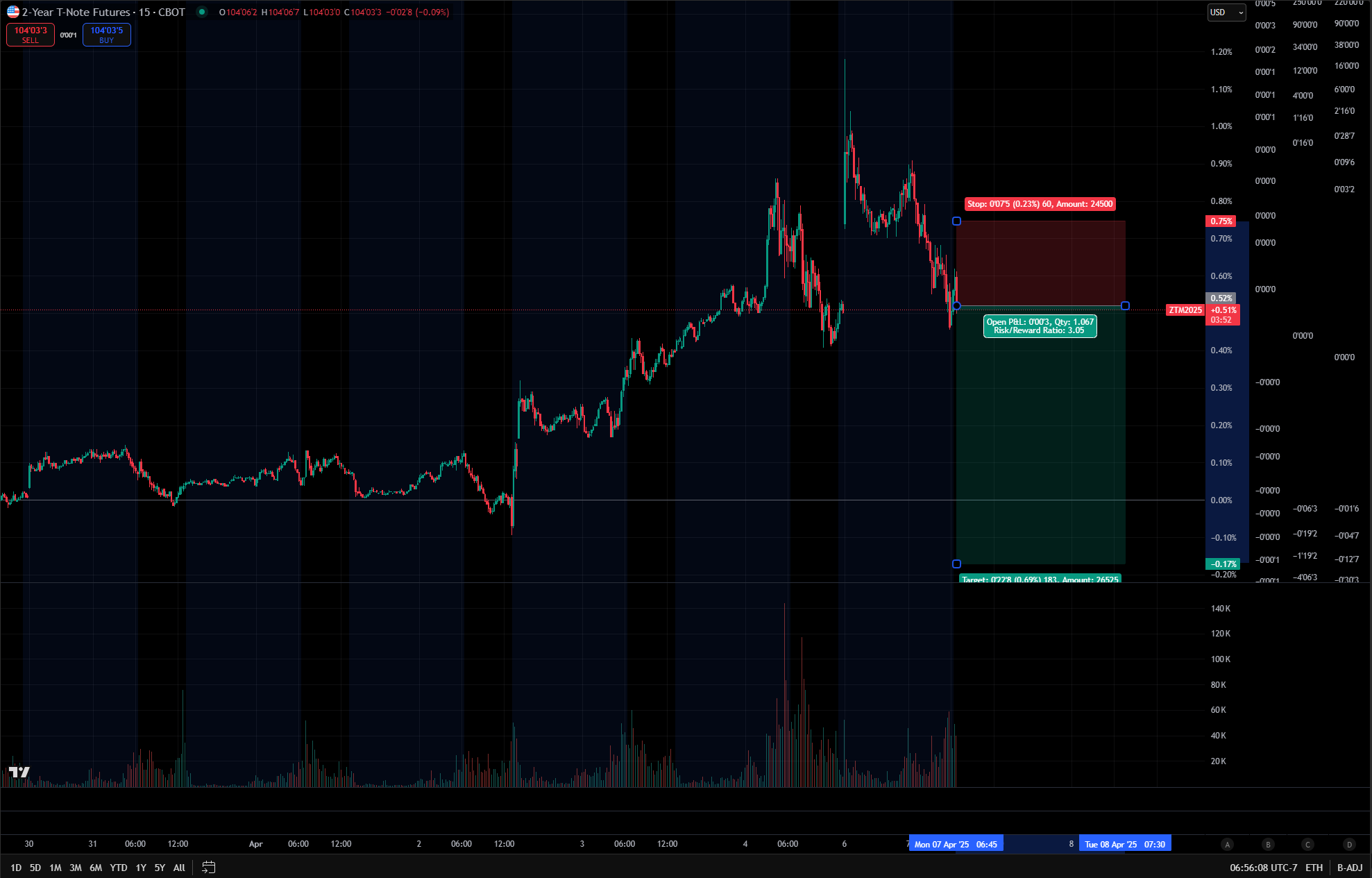 Trade Write-Ups: Opening - Capital Flows
