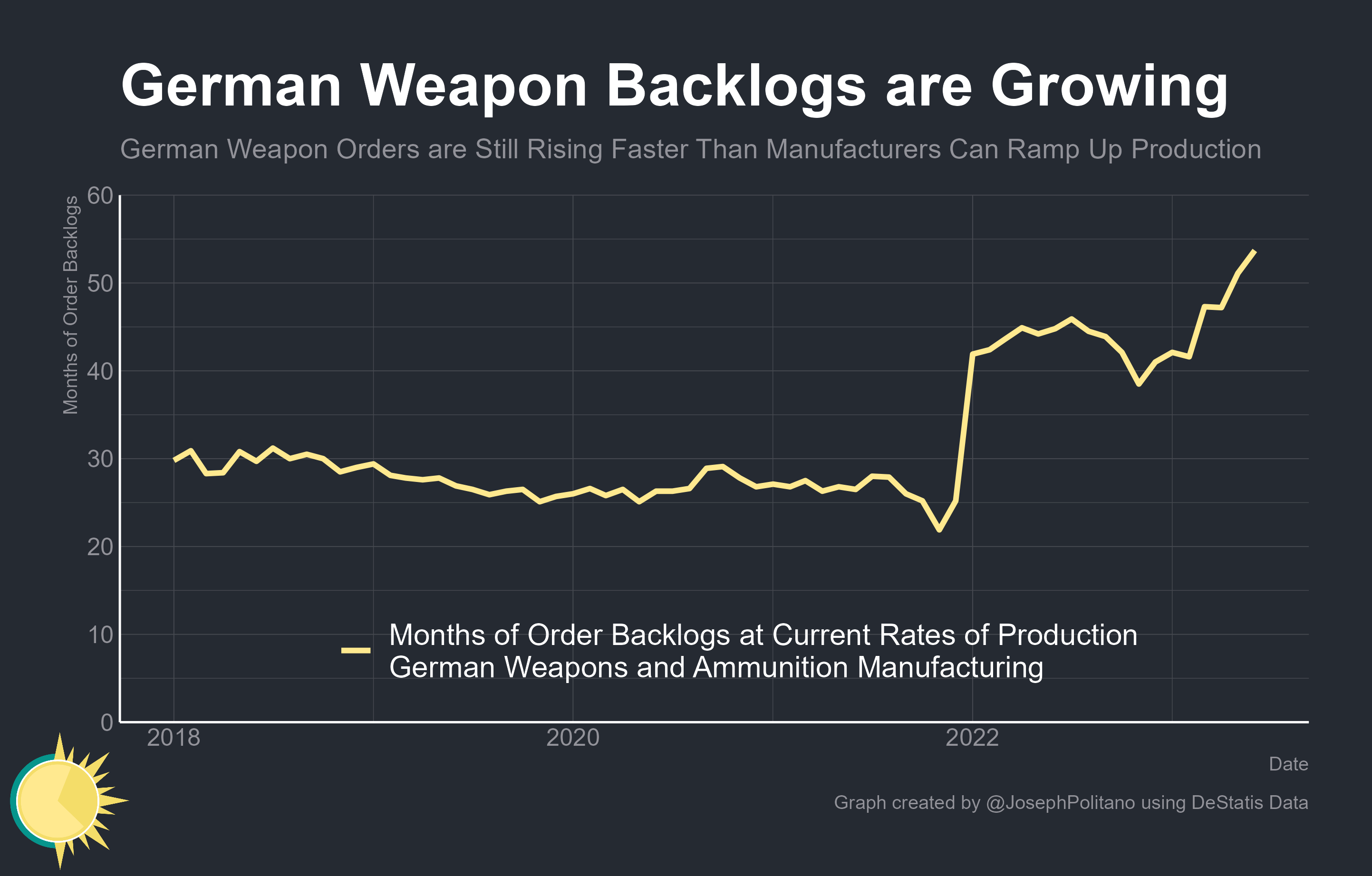 The Economics of Global Rearmament - by Joseph Politano
