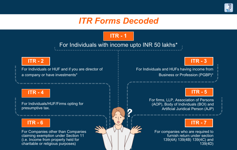 Which ITR Form is Right for You? Find Your Match!