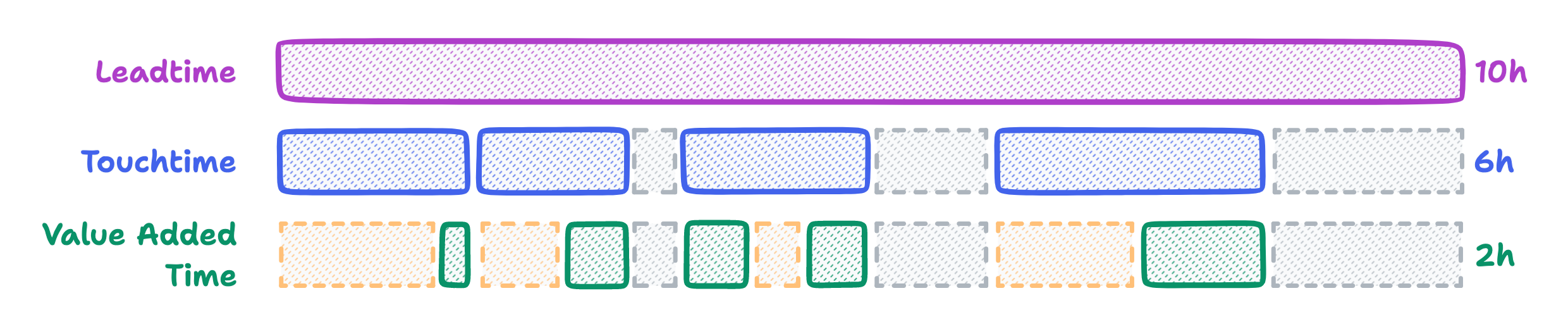 How AI impacts my productivity - by Yann Leflour