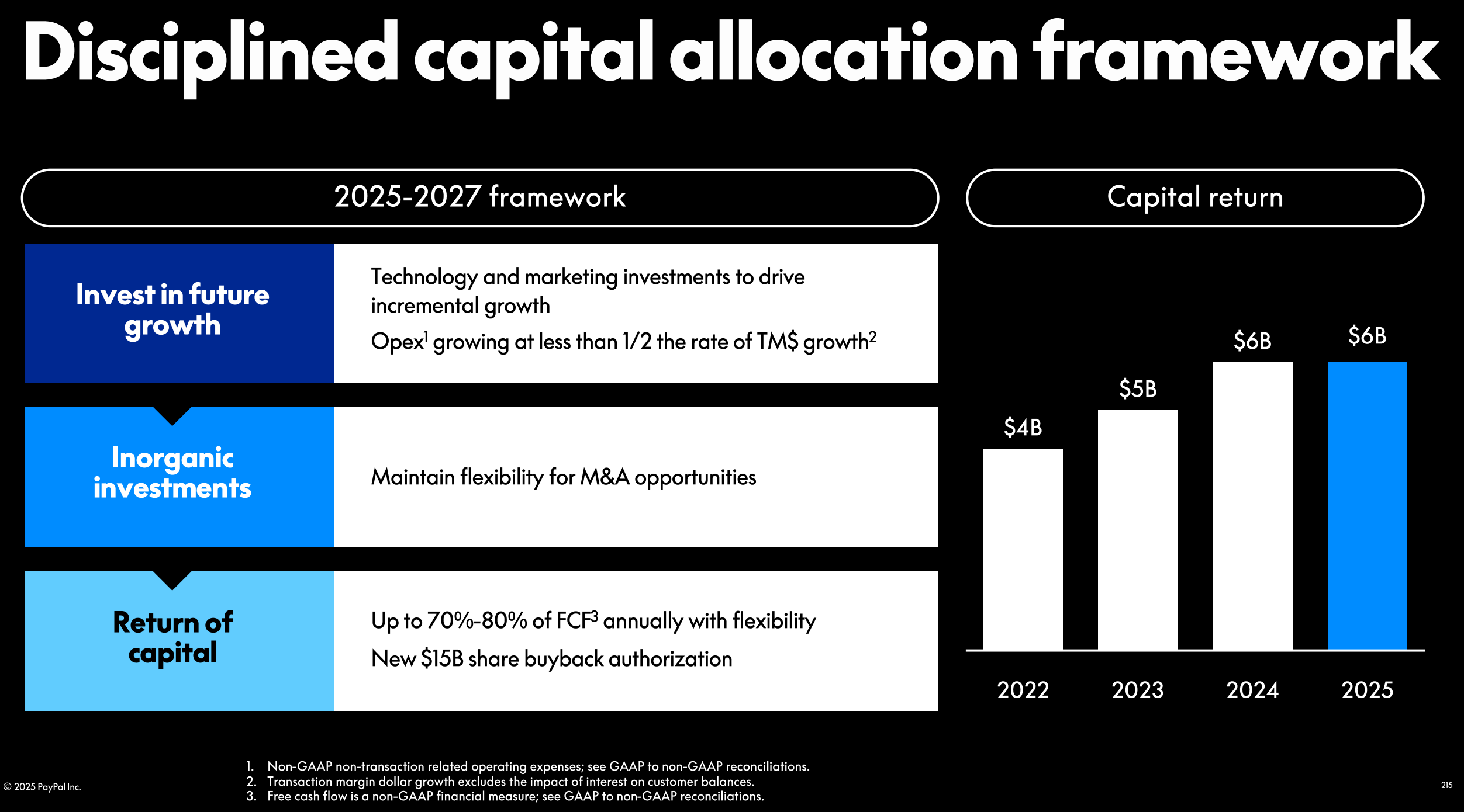Deep Dive: PayPal 2.0: AI, Omnichannel Payments, and the Future of Fintech