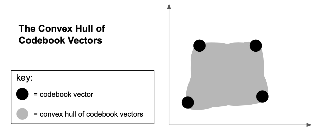 How is it so good ? (DALL-E Explained Pt. 2)