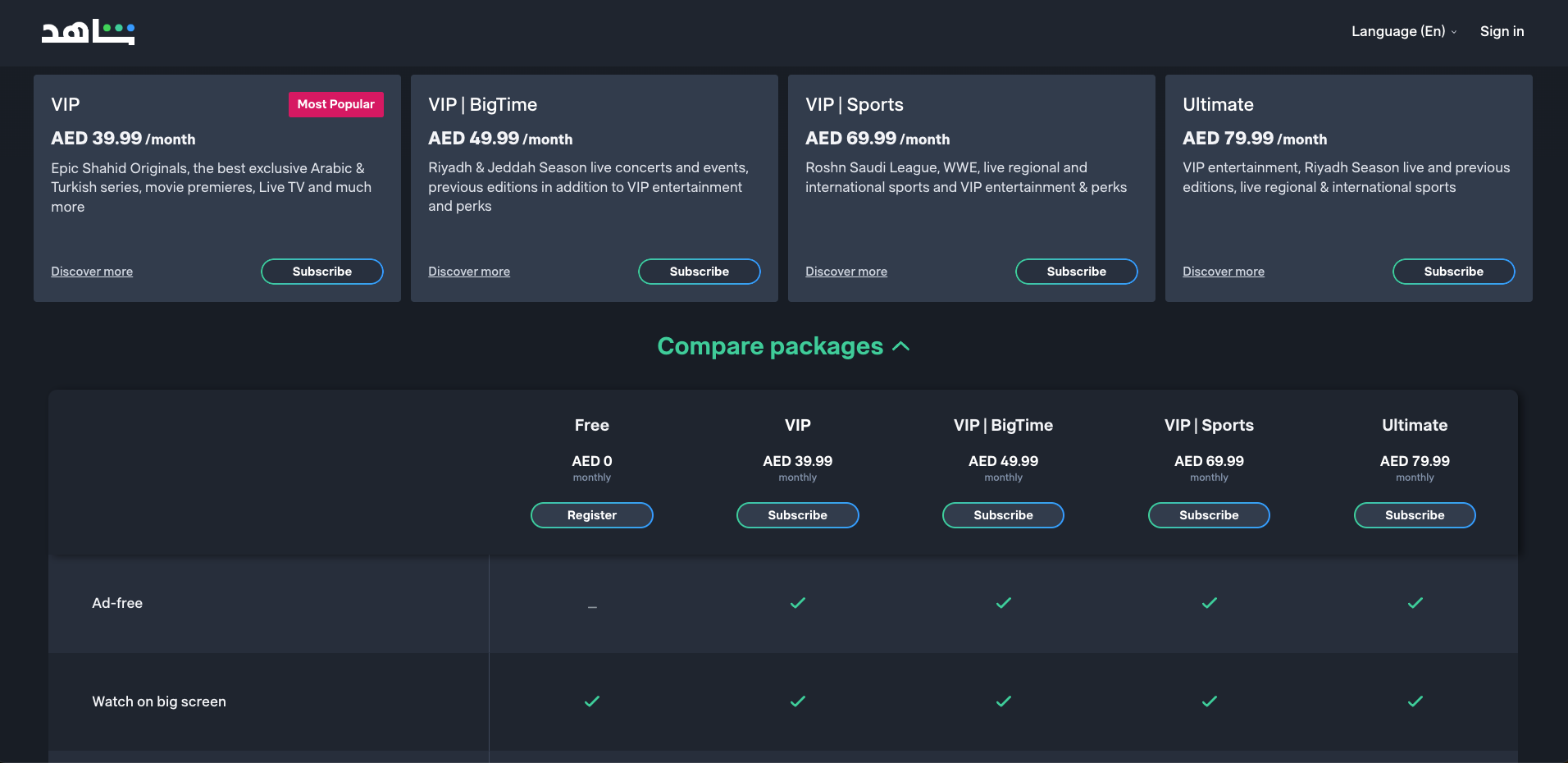 Inside SHAHID Growth: What the Numbers Tell Us