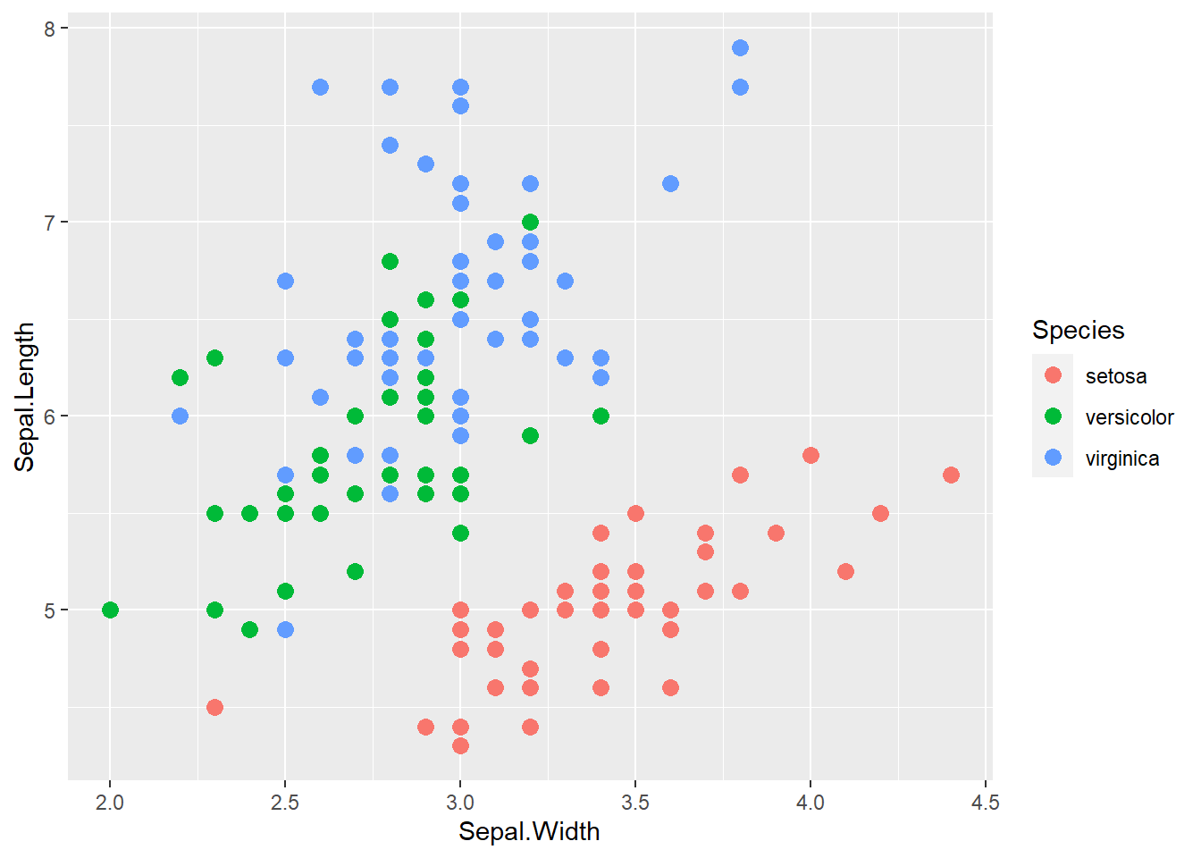 Ggplot2 Plotly Simply Animate Your Ggplot2 Graphs By Utilizing One