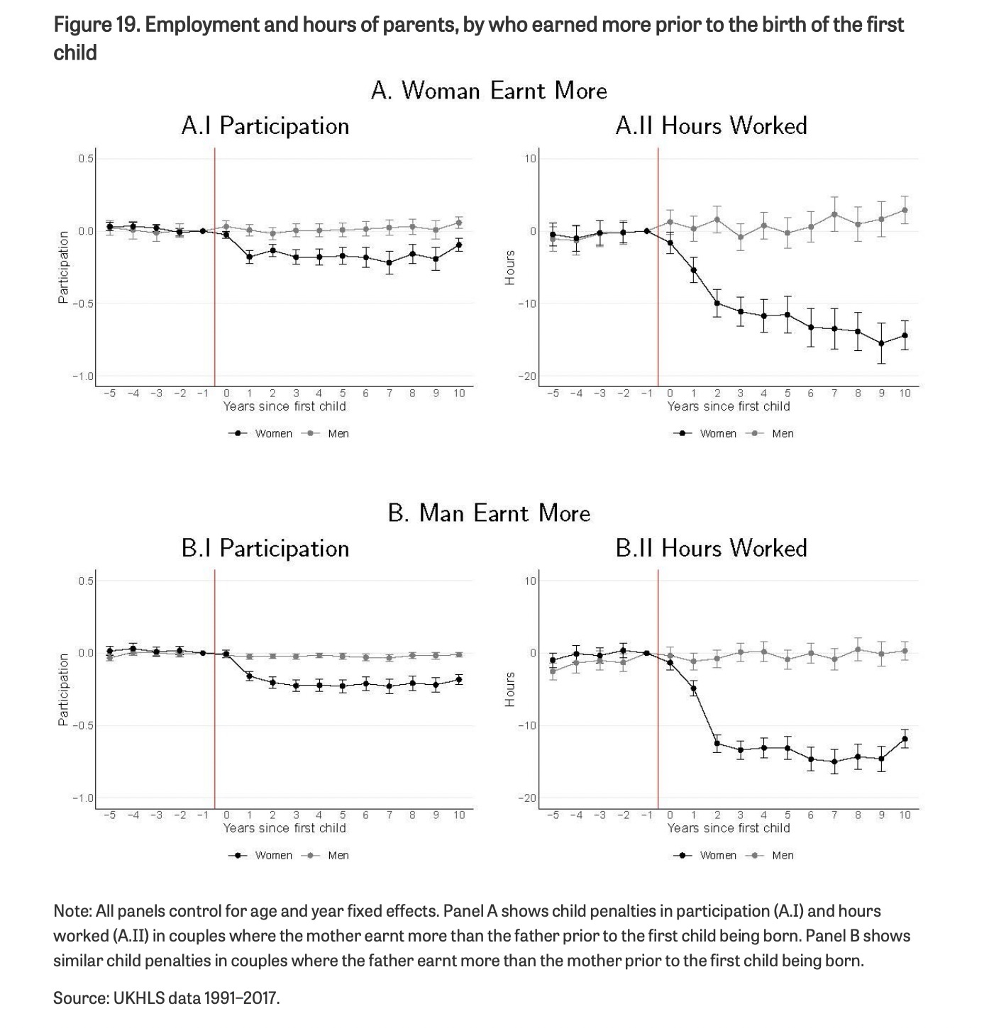 News, updates and research about women's participation in the labour force