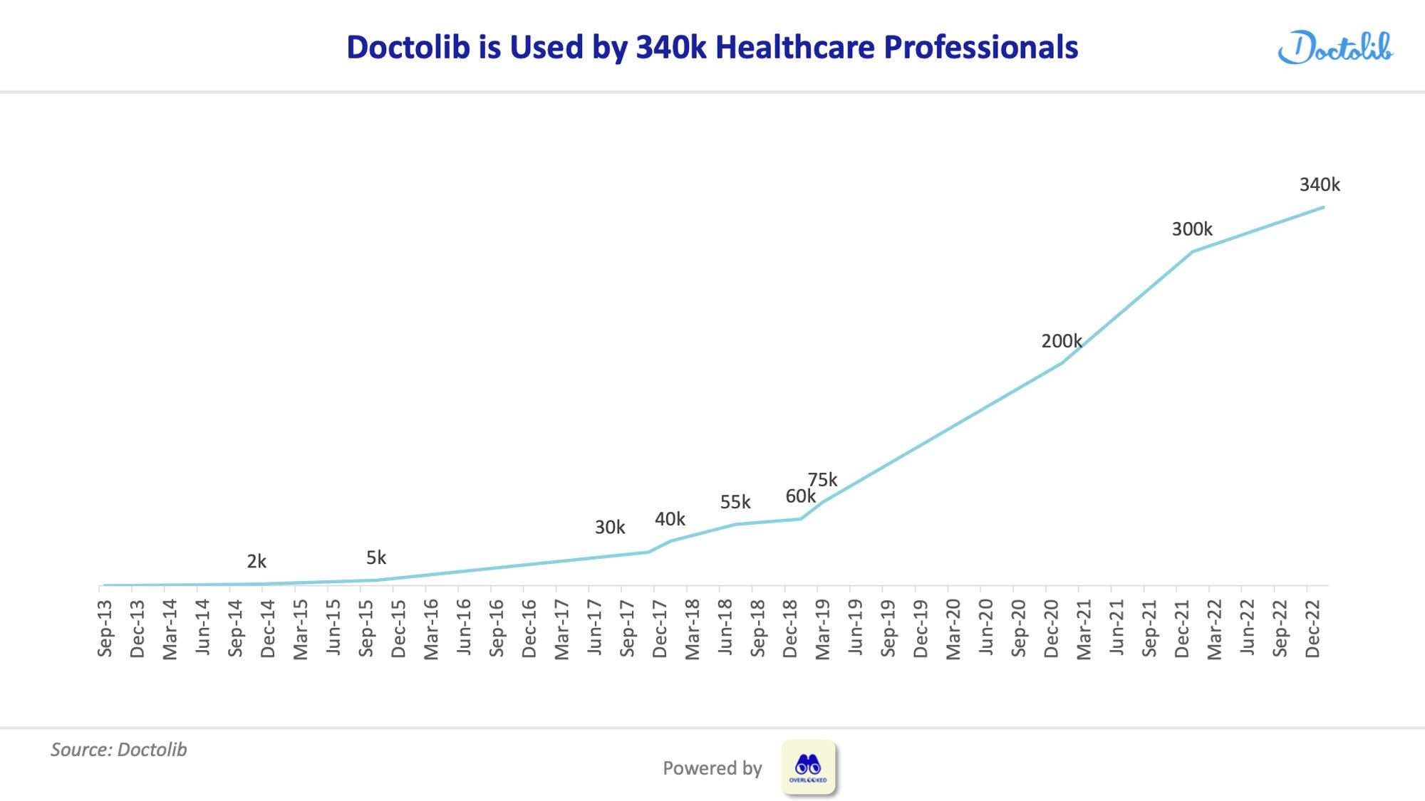 🩺 Doctolib - The All-In-One Solution for Independent Healthcare ...