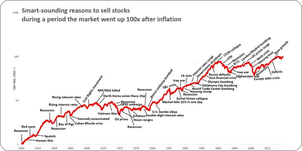 5 Visuals that explain the Core Ideas of Investing