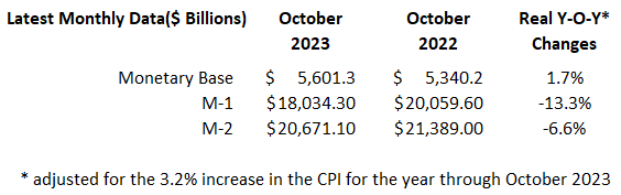 Model Portfolios | December Update - by Bob Brinker