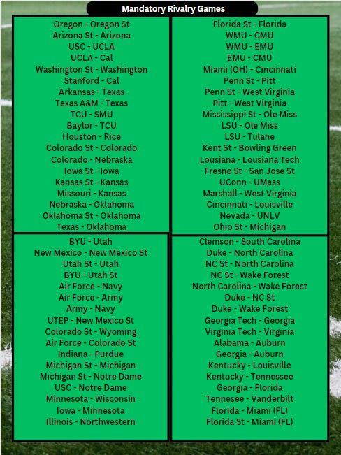 College Football Playoff, Realignment, Relegation: How It Ought To Be