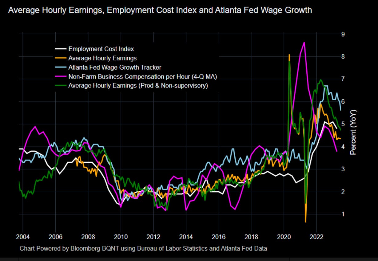 Macro Report/Insights: Charts Edition - Capital Flows