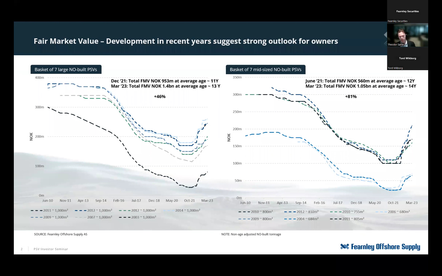 PSV Porn (2) - by Edward Finley—Richardson